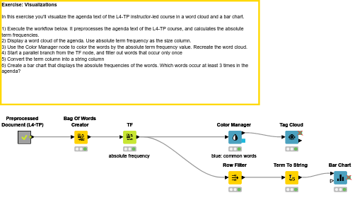 07 Visualizations — NodePit